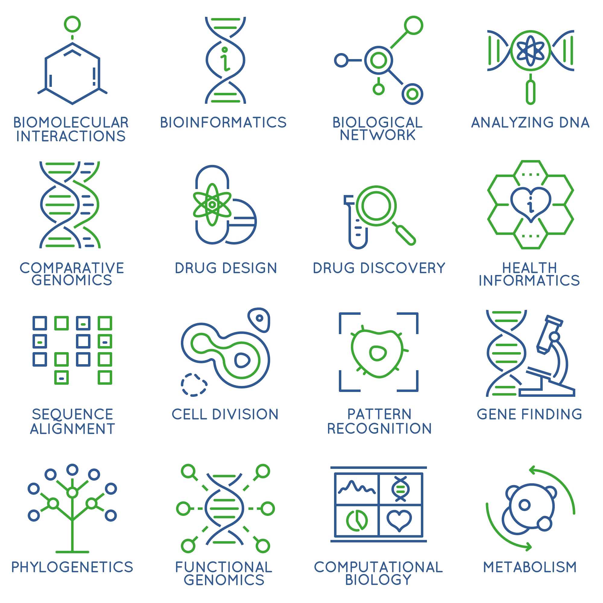 Affordable DNA Sequencing Machine for Medical Researchers